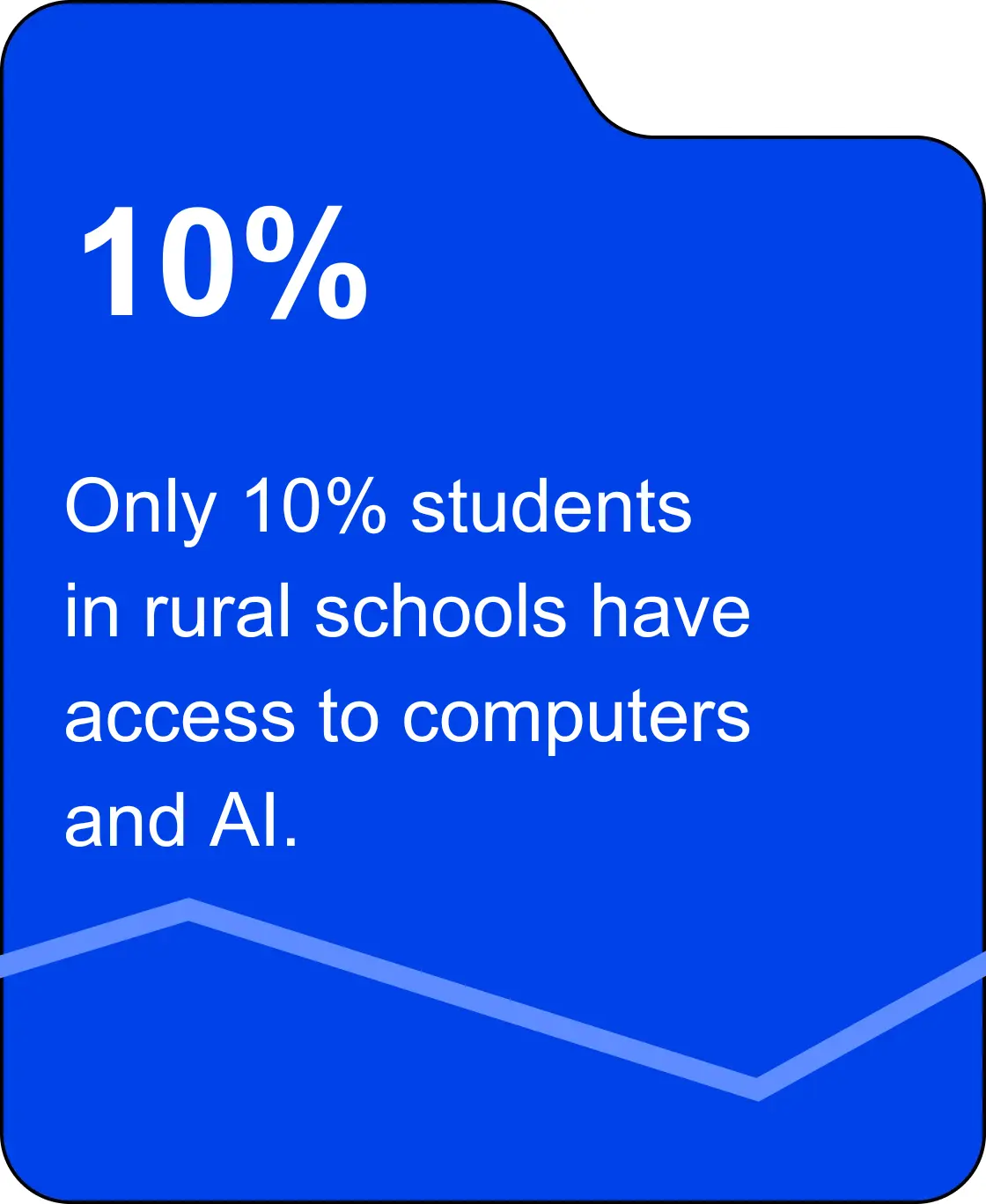 Cograd - Building Innovative and Affordable Education Solutions