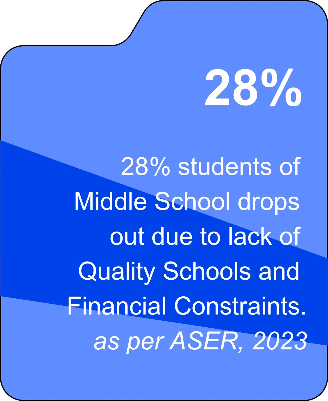 Cograd - Building Innovative and Affordable Education Solutions